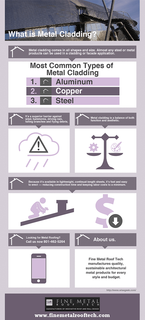Infographic - What is Metal Cladding? - Spengler Industries