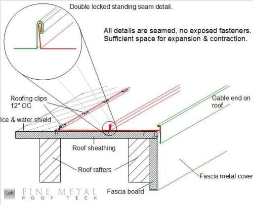 Gable End Flashing - Spengler Industries