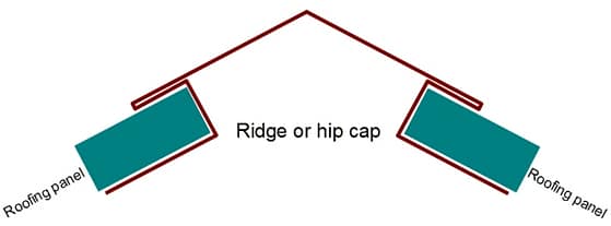 Ridge and Hip Caps - Spengler Industries
