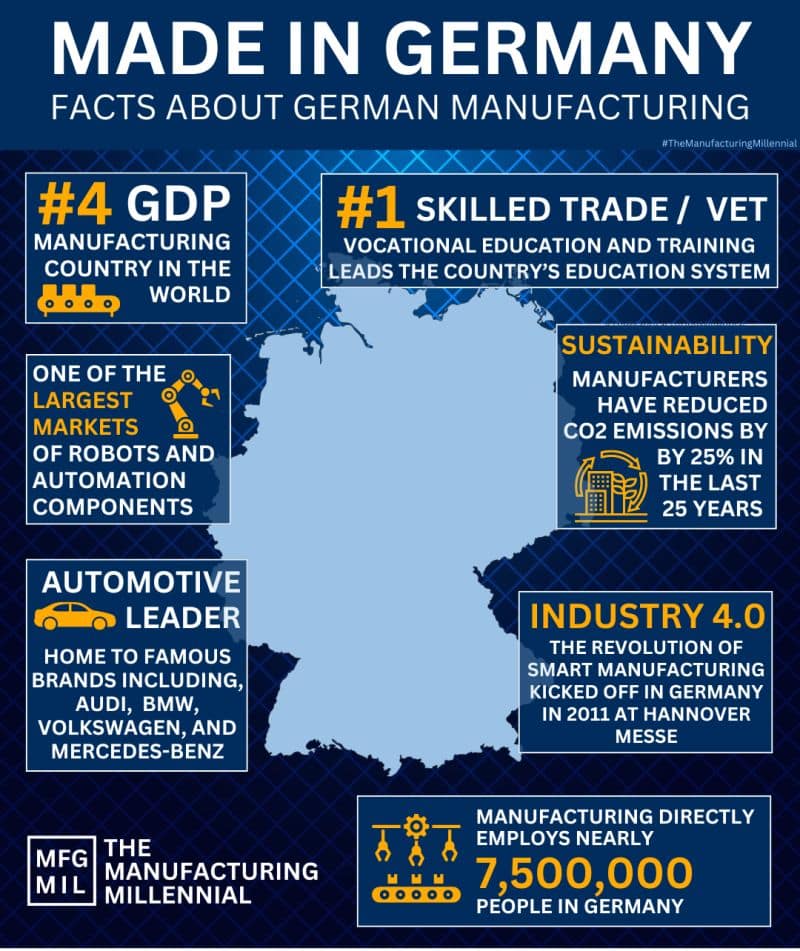 Discover the Excellence of German Manufacturing | Spengler Industries